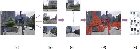 Figure 1 From An Efficient Visual Place Recognition System By