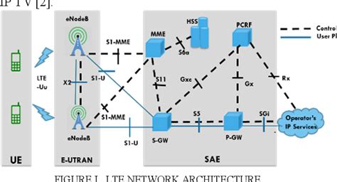 Figure I From Analysis Lte Picocell Design In Tamansari Parama Office Building Pt Wika Realty
