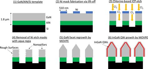 Solved Facet Labels Not Being Retained When Printing Vrogue Co