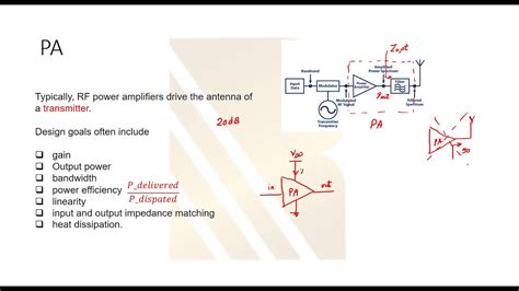 Amplifier Definition And Types At Hunter Hunter Blog