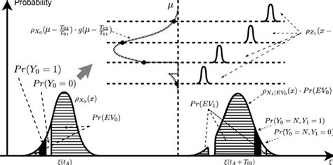 The Intuitive Interpretation Of The First Sample And The Second Sample Download Scientific