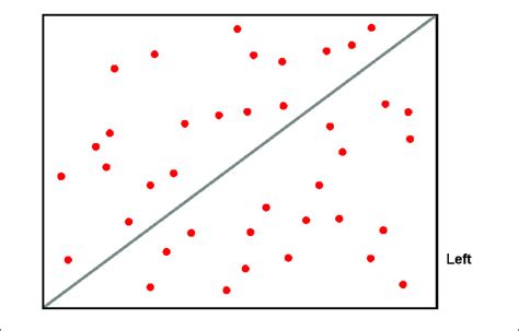 A Dot Graph With An Answer Hint Download Scientific Diagram