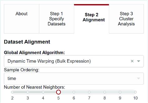 Global Alignment Dtw Algorithm Download Scientific Diagram