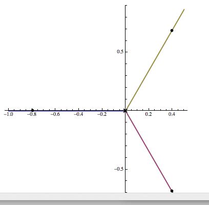 Plotting The Plot Of Roots Of Polynomials Mathematica Stack Exchange