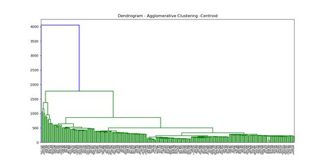 Guidetodatasciecnefrommathematicsregression Analysis And Machine Learningmd At Main