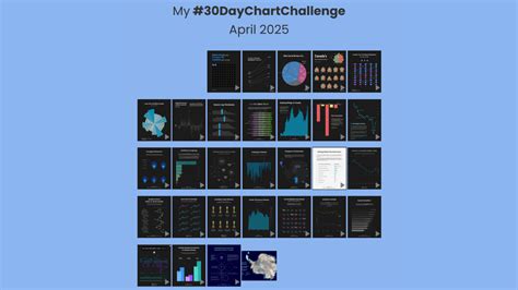 30 Day Chart Challenge 2025