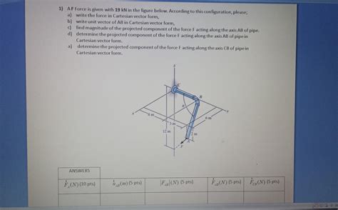 Solved 1 Af Force Is Given With 19kn In The Figure Below