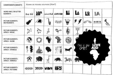 How I Used The Morphological Matrix For Problem Solving Robert Fenech