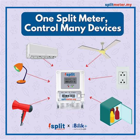 Split Meter Split Meter Added A New Photo