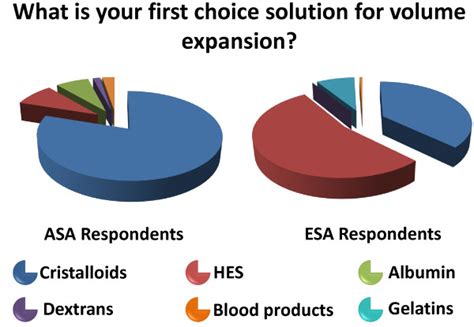 What Is Your First Choice Solution For Volume Expansion Download