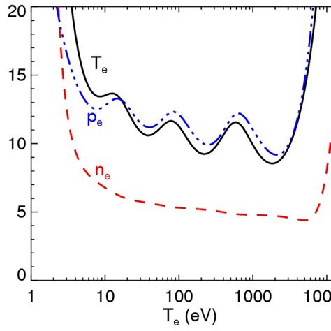 Doppler Broadening And Relativistic Shift Of The Spectrum Of The