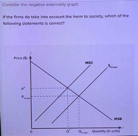 Solved Consider The Negative Externality Graph If The Firms Do Take