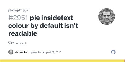 Pie Insidetext Colour By Default Isn T Readable Issue Plotly Plotly Js GitHub