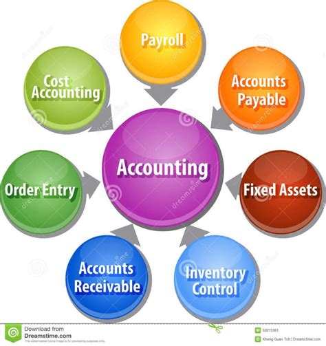 Key Accounting Components Economy Gdp