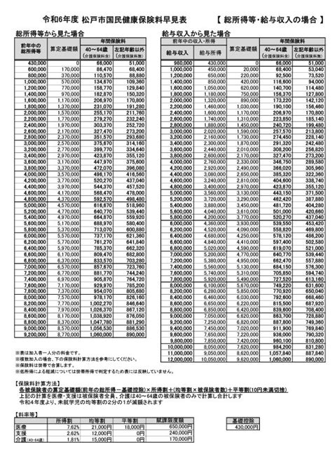 【国民健康保険料】2024年度の支払いが開始。国民健康保険料の上限は引き上げへ 所得ごとの国民健康保険料一覧表つき 3ページ目 Limo くらしとお金の経済メディア