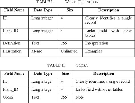 Table Ii From Some Peculiarities Of The Lexicographic Description Of