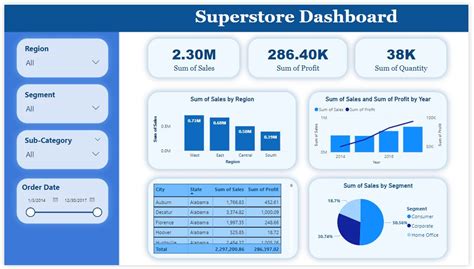 tejal jadhav on linkedin powerbi datavisualization growthschool