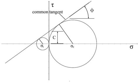 Evaluation Model For Bearing Capacity Of Grouting Sleeves Based On Conventional Material Parameters