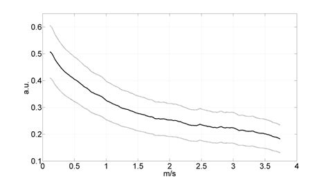 Calculated Friction Coefficient Vs Relative Velocity Download