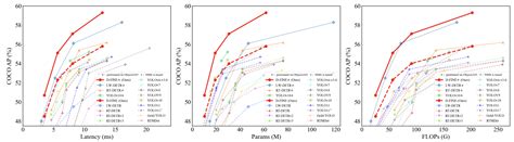 D Fine A New Horizon In Transformer Based Object Detection