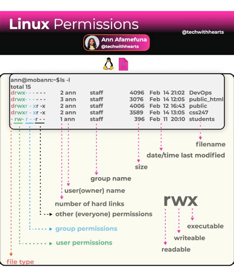 linux permissions how to manage and secure files pushpender singh posted on the topic linkedin