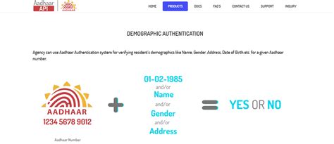 Loopholes In Aadhaar Authentication Api Services Bitcoin Insider