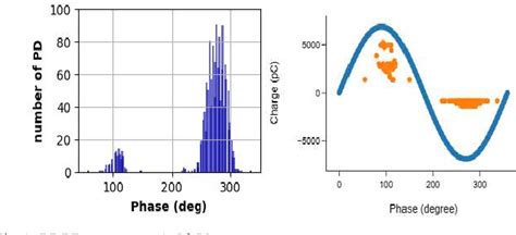 Figure 9 From Pulse Shape Analysis Of Partial Discharge In Air