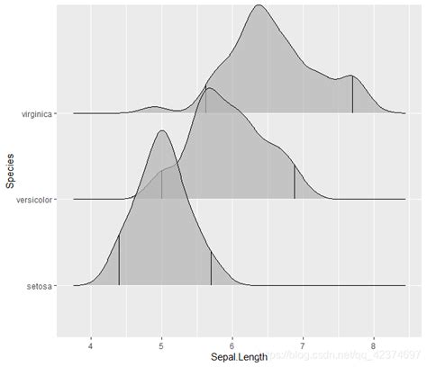 绘图杂记【3】python r语言 制作峰峦图 joypy joyplot csdn博客