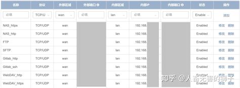 校园网环境下通过openwrt软路由利用dnspod实现qnap nas远程ipv4 ipv6双栈访问 知乎