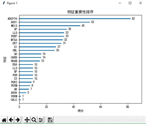 使用xgboost模块xgbclassifier、plotimportance来做特征重要性排序——修改f1f2等字段小白tree的博客 Csdn博客