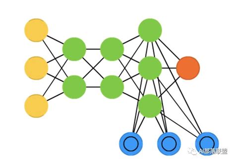 深度学习最常见的 26 个模型汇总,请务必掌握!深度学习模型 Csdn博客 深度学习最常见的 26 个模型汇总,请务必掌握!深度学习模型 Csdn博客