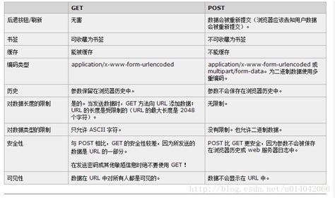 2019java面试题附答案，很实用 如何在父类中为子类自动完成所有的 hashcode 和 equals 实现这么做有何优劣 csdn博客