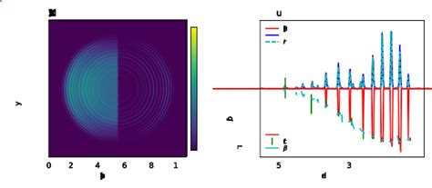 Anisotropy Parameter PyAbel Rc Documentation