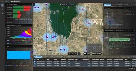 Tgs Unveils Customisable Cloud Based Analytics Platform