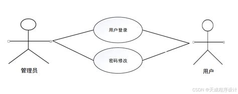 计算机毕业设计springboot 茶文化”网站 茶韵在线”spring Boot 网站开发 Spring Boot 架构下的 茶香雅集”网站设计茶艺app设计开发的数据库系统结构图 Csdn博客