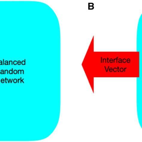 Ffn Model A Four Layered Feed Forward Network Ffn Showing The Input