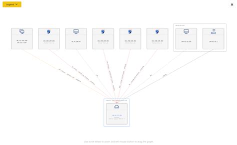 How Supply Chain Attacks Work And 7 Ways To Mitigate Them Pentest
