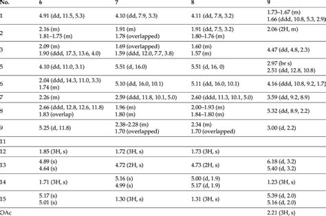 1 H NMR data of compounds 6 9 δ in ppm J in Hz measured in CDCl 3 Download Scientific