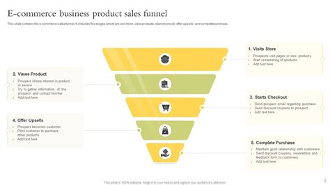 Ecommerce Sales Powerpoint Ppt Template Bundles Ppt Powerpoint