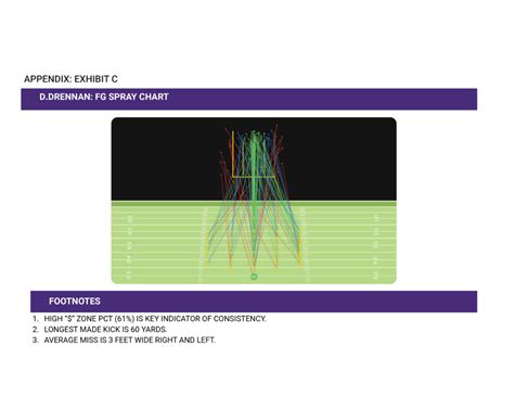 Dylan Drennan Simple Kicking