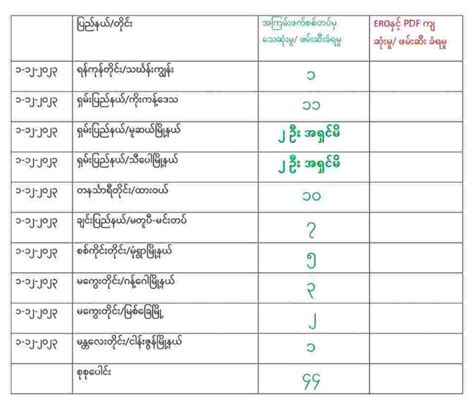 မြန်မာနိုင်ငံတစ်ဝန်း စစ်ကောင်စီတပ်ဖွဲ့ဝင် ၄၀ ဦးသေဆုံး Khit Thit Media