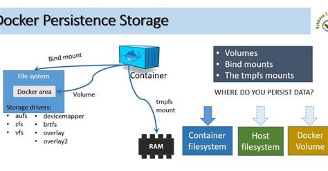Devops Hunter Docker Storage And Volumes