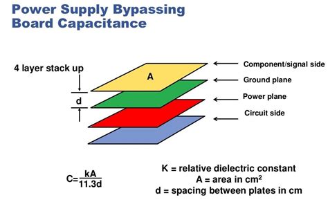 High TG Pcb High Temperature PCB Fabrication Manufacturer