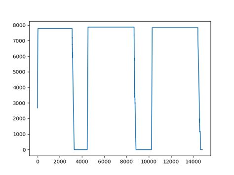 Python Detect The Beginning And Ending Of A Signal Signal Processing Stack Exchange