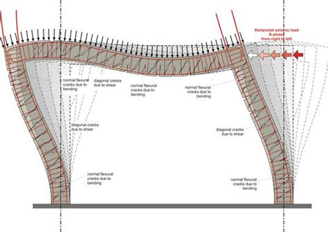 Buildinghow Products Books Volume A The Structural Frame