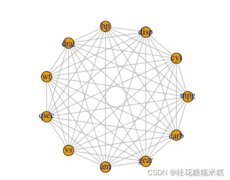 Linket，环境因子相关性 Mantel Test 可视化新选择 Csdn博客