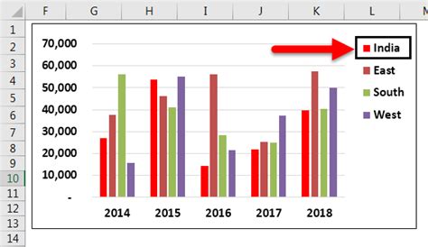 Legends In Excel How To Add Legends In Excel Chart