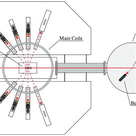 1 H Nmr Spectrum Of Polystyrene Obtained From Run 12 Table 2 Download Scientific Diagram