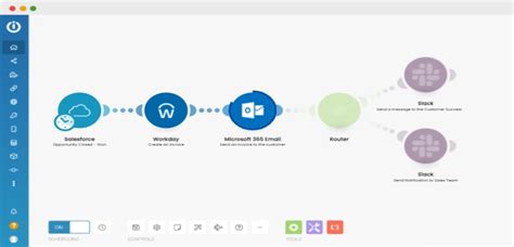 integromat review nocode workflow automation platform 2025