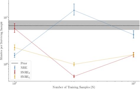 Figure 2 From Simulation Based Inference For Efficient Theory Space